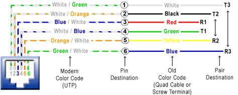 How To Wire A Phone Jack Voice Or Telephone RJ Thru RJ How To Wire A Phone Jack Voice Or Telephone RJ Thru RJ