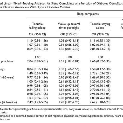 generalized linear mixed modeling analyses for sleep complaints as a