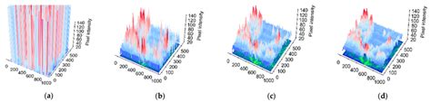 effect of different mean filtering template sizes on the results of the