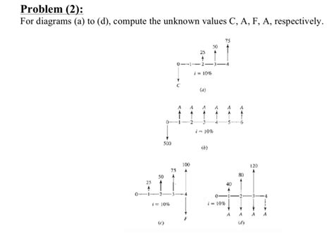 Solved Problem For Diagrams A To D Compute The Chegg