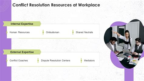 Workplace Resources For Conflict Resolution Training Ppt Ppt Powerpoint