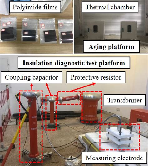 Figure From Remaining Useful Life Prediction Method By Integrating Two Phase Accelerated