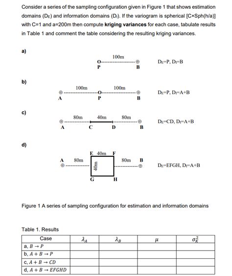 consider a series of the sampling configuration given