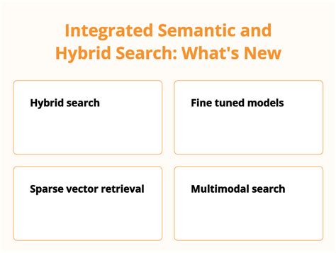 Whats New In Aws Opensearch Service