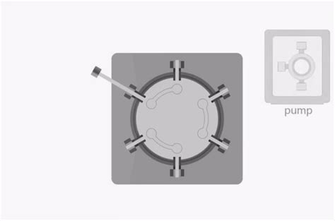 Mohammed Elsayed On Linkedin Chromatography Chromatograph Chromatogram Gaschromatography Gc…