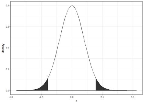 R Density Plot With Shaded In And Stack Overflow