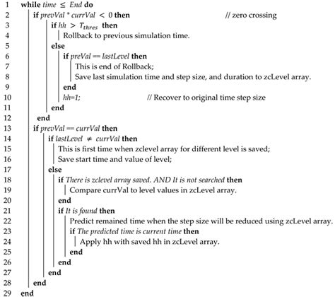 F Dcs Fmi Based Distributed Cps Simulation Framework With A Redundancy Reduction Algorithm
