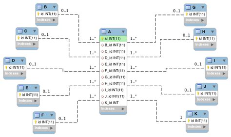 Relationship Array Alternative In Mysql Stack Overflow