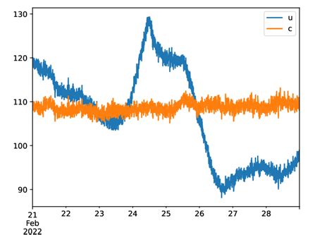 Example Using The Nestsingle Function Download Scientific Diagram Example Using The Nestsingle Function Download Scientific Diagram