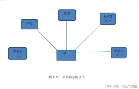 C课程设计：学生管理系统设计c学生管理系统课程设计 Csdn博客