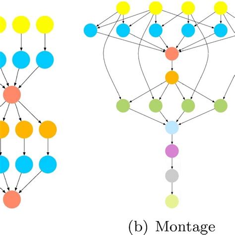 The Structures Of Three Scientific Workflows Download Scientific Diagram