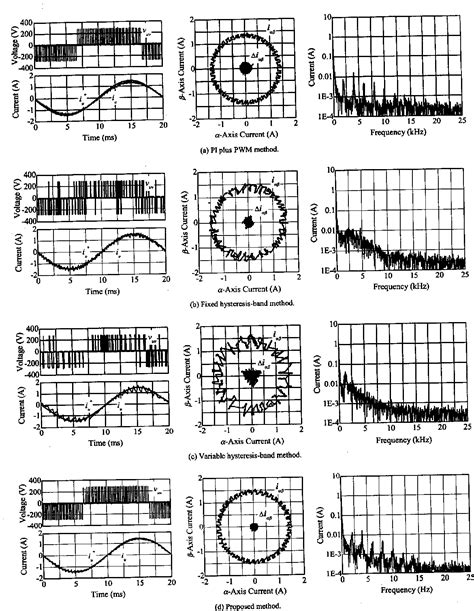 figure 5 from performance improvement of current controlled pwm