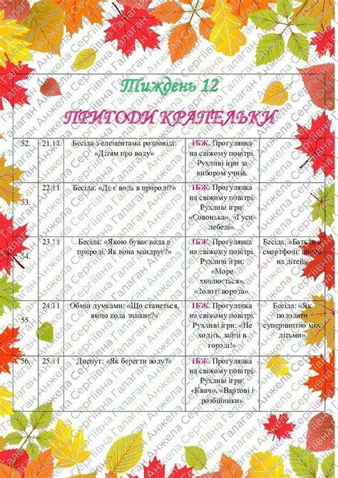 Календарне планування ГПД 1 клас І семестр 2022 2023 н р КТП