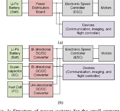 Figure 1 From A Novel Multi Input And Single Output Dcdc Converter For Small Unmanned Aerial