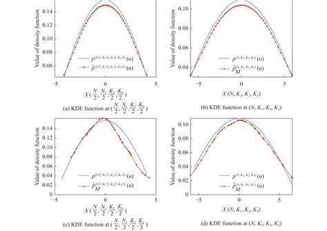 A Note For Estimation About Average Differential Entropy Of Continuous Bounded Space Time Random