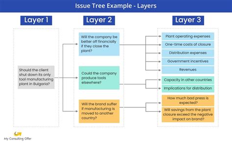 An Introduction To Metric Trees Count
