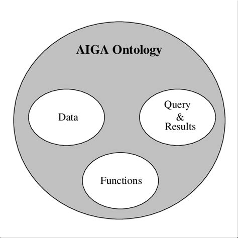 Imagery Geospatial Ontology Download Scientific Diagram