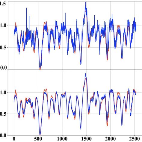 Images With Largest Errors For Lstm B Length 19 Training Data Download Scientific Diagram