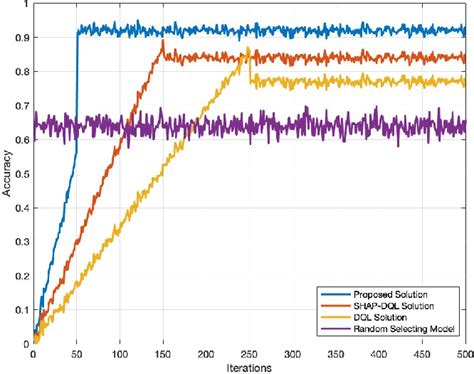 figure 1 from explainable trust aware selection of autonomous vehicles