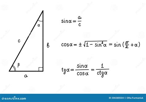 Basic Trigonometric Identities Formulas For Calculating Sinus Cosine