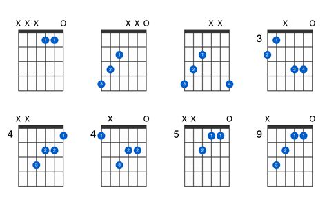 G Sharp Augmented Guitar Chord Gtrlib Chords