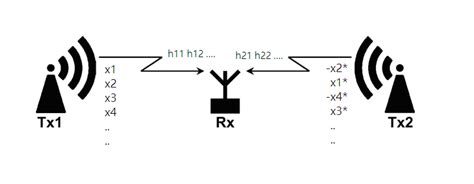 Miso System Model [1] Download Scientific Diagram