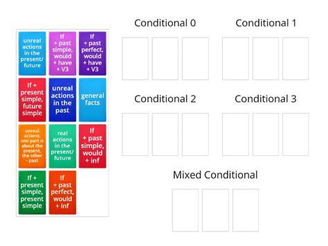 Conditionals Revision Rules Group Sort