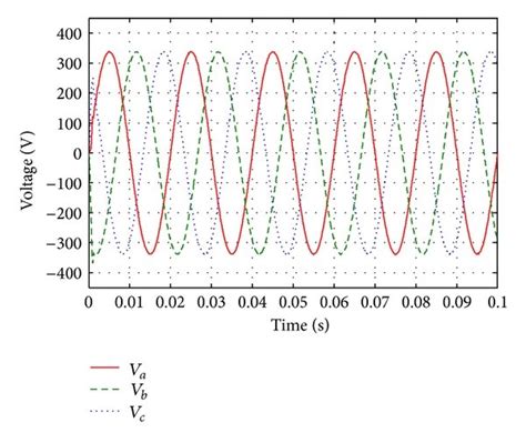 Output Voltage Waveforms Ie V A V B And V C Of The