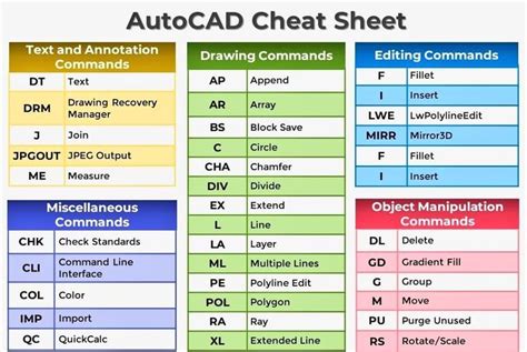 Autocad Commands Cheat Sheet