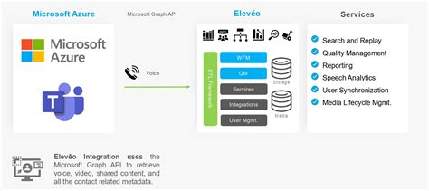 Ms Teams Integration