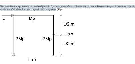 He Portal Frame System Shown In The Right Side Figure