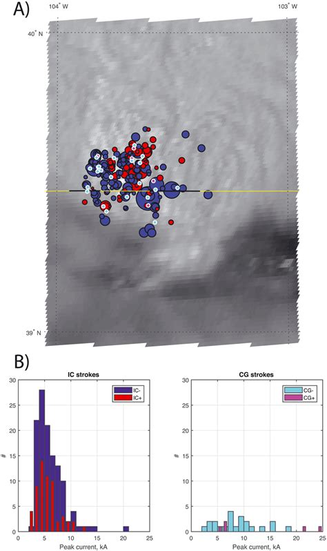 a the national lightning detection network data ±3 min around