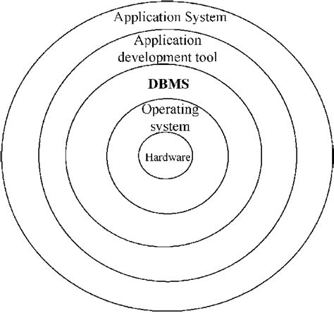 4 hierarchy diagram of computer system download scientific diagram