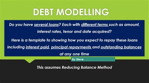 Debt Schedules For Several Loans With Different Terms Eloquens