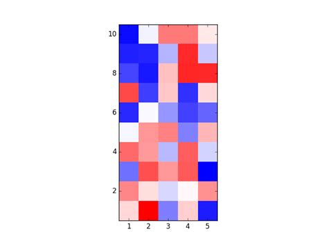 Graphing A Colored Grid In Python Stack Overflow