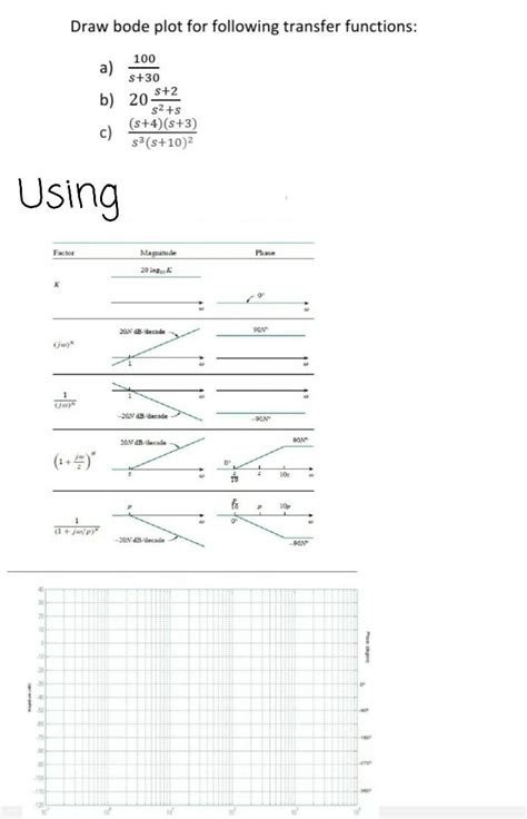 Solved Draw Bode Plot For Following Transfer Functions 100