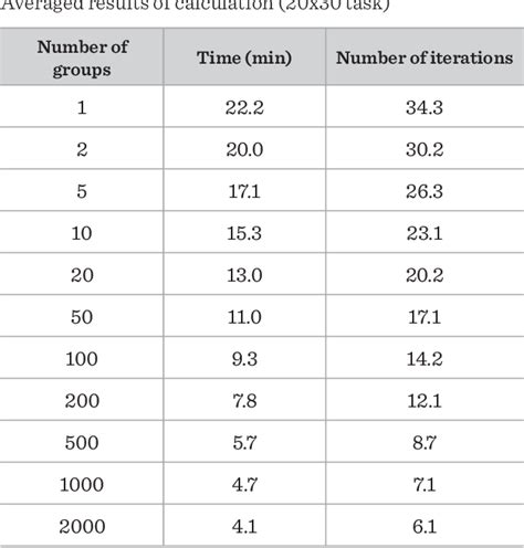 table 1 from modified l shaped decomposition method with scenario