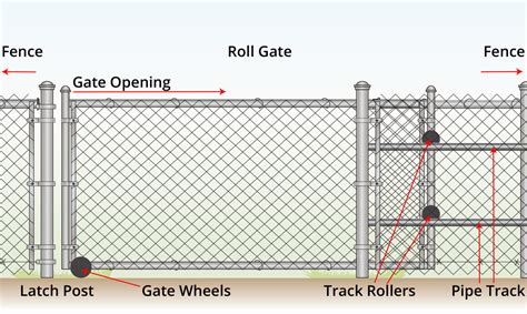 How To Make A Chain Link Gate Step By Step Wire Fence