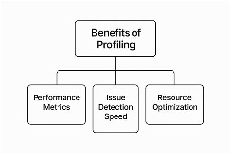 What Is Performance Profiling A Complete Optimization Guide