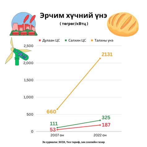 Сэргээгдэх эрчим хүчний талаарх 8 ойлголт хариулт