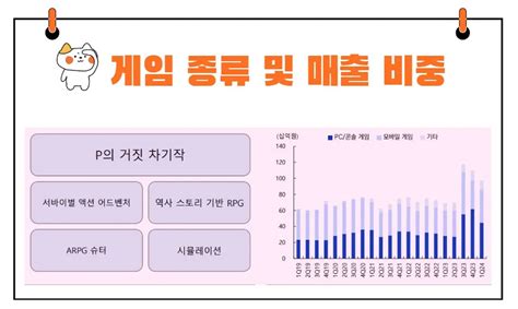 네오위즈 주가 전망 배당금 실적발표 게임 관련주 목표주가 완벽분석