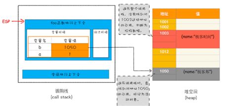 Js垃圾回收javascript 对象回收 Csdn博客