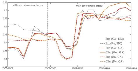 One Year Forecast Accuracy In Relation To Nf With Iew Ga Download