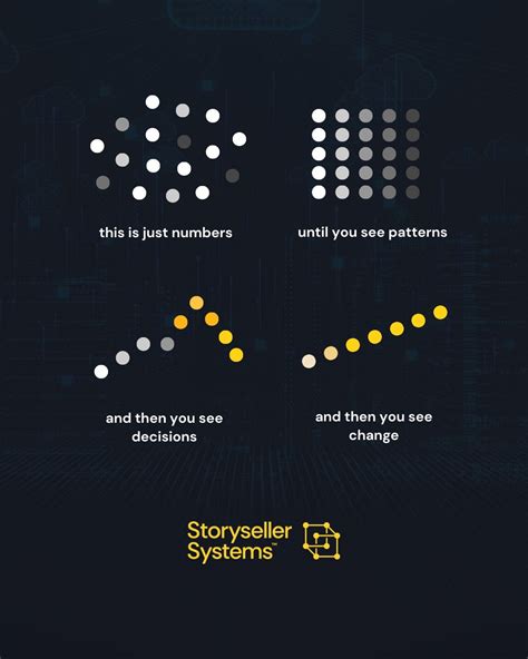 Datastorytelling Storysellersystems Decisionintelligence… Storyseller Systems