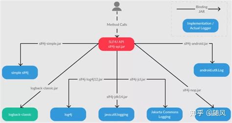 顶级Javaer常用的 个类库 知乎