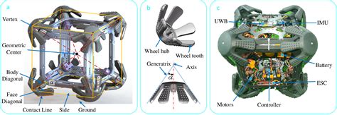 Design And Trajectory Tracking Control Of Curobot A Cubic Reversible Robot Paper And Code