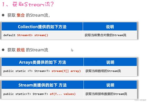 Jdk8新特性：stream Csdn博客