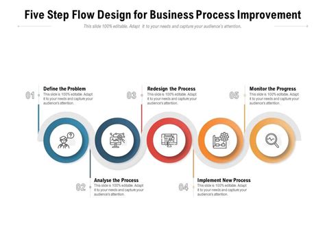 Five Step Flow Design For Business Process Improvement Presentation Graphics Presentation