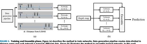 figure 1 from automatic labeled lidar data generation and distance