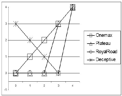 Some Building Blocks Functions Download Scientific Diagram